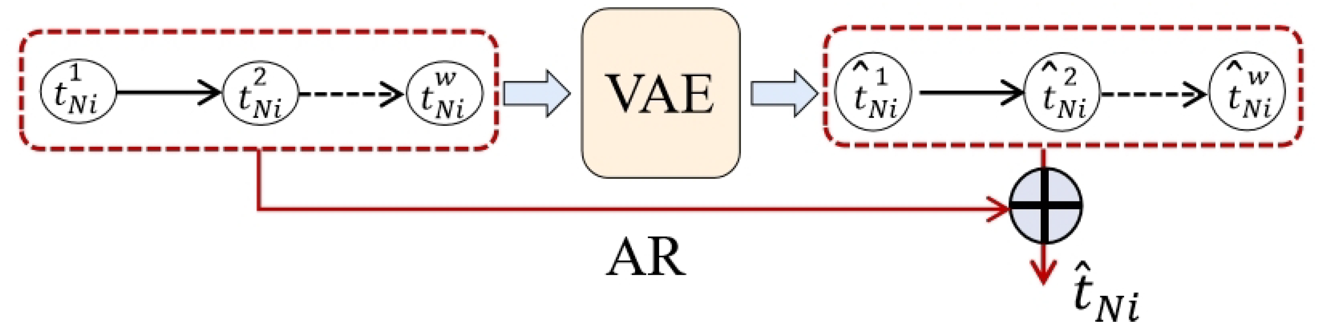 A Lightweight Unsupervised Intrusion Detection Model Based on Variational Auto-Encoder