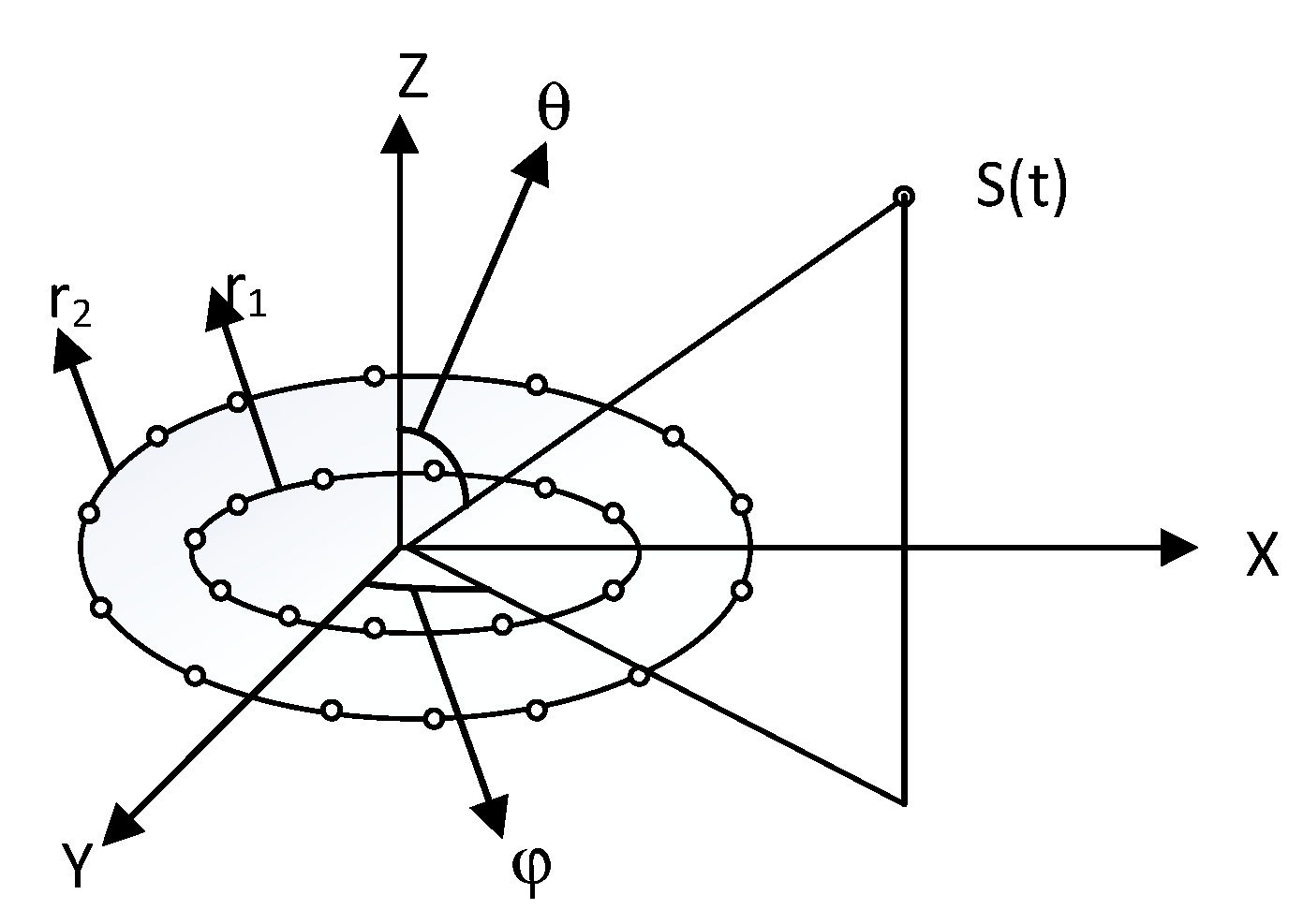 DOA Estimation for Coherent Sources Based on Uniformly Distributed Two Concentric Rings Array