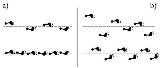 Sensors | Free Full-Text | Instrumented Gait Classification Using ...