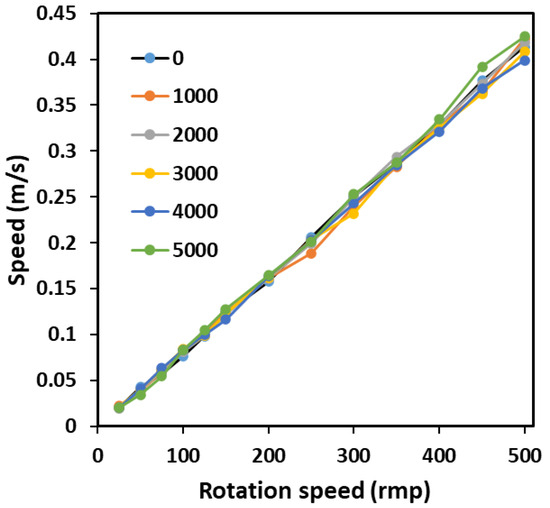 Sensors | Free Full-Text | Laser Velocimetry for the In Situ Sensing of ...