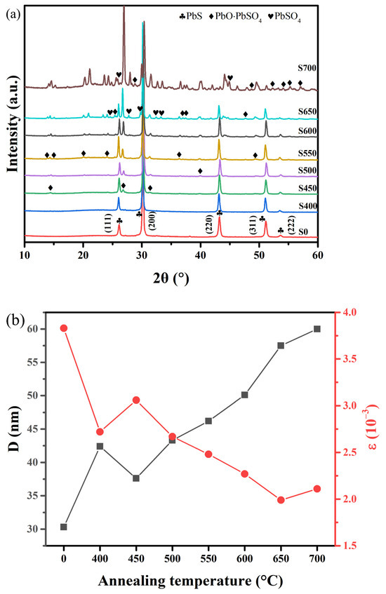 High Detectivity of PbS Films Deposited on Quartz Substrates: The Role ...