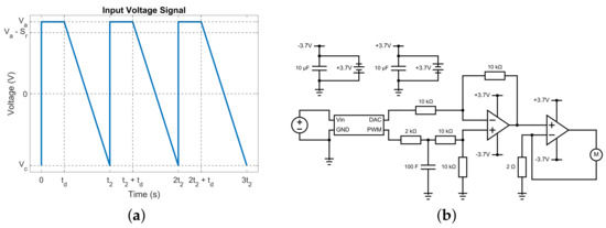 A Hand-Held Device Presenting Haptic Directional Cues for the Visually ...
