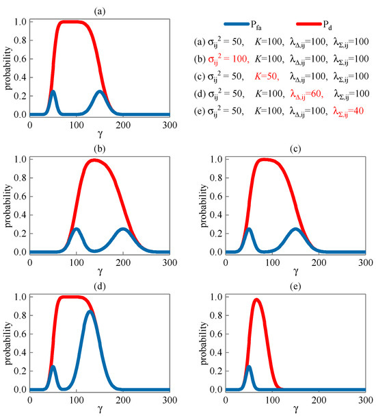 Anti-Spoofing Method for Improving GNSS Security by Jointly Monitoring Pseudo-Range Difference ...