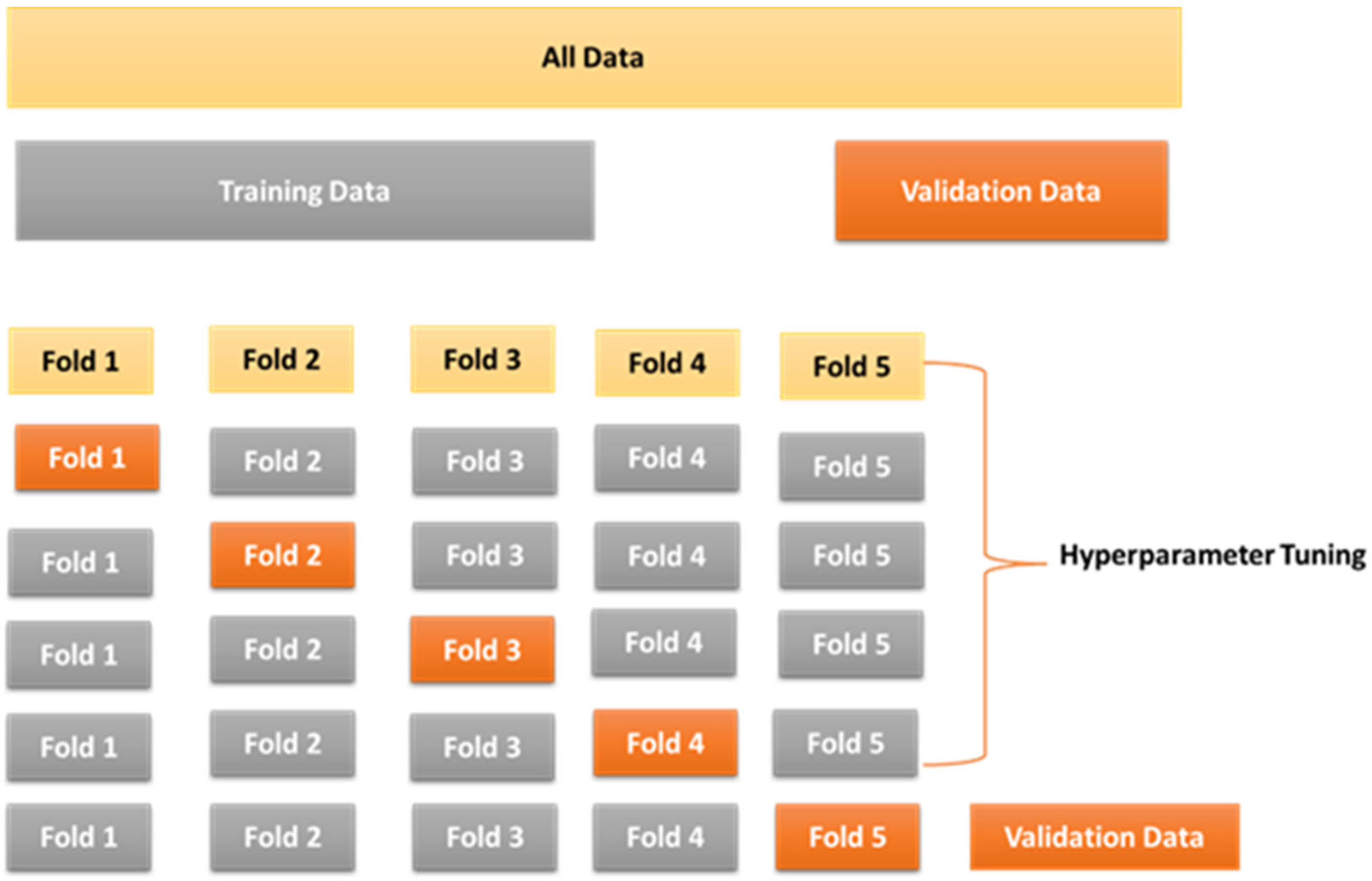 Automated Prediction of Crack Propagation Using H2O AutoML