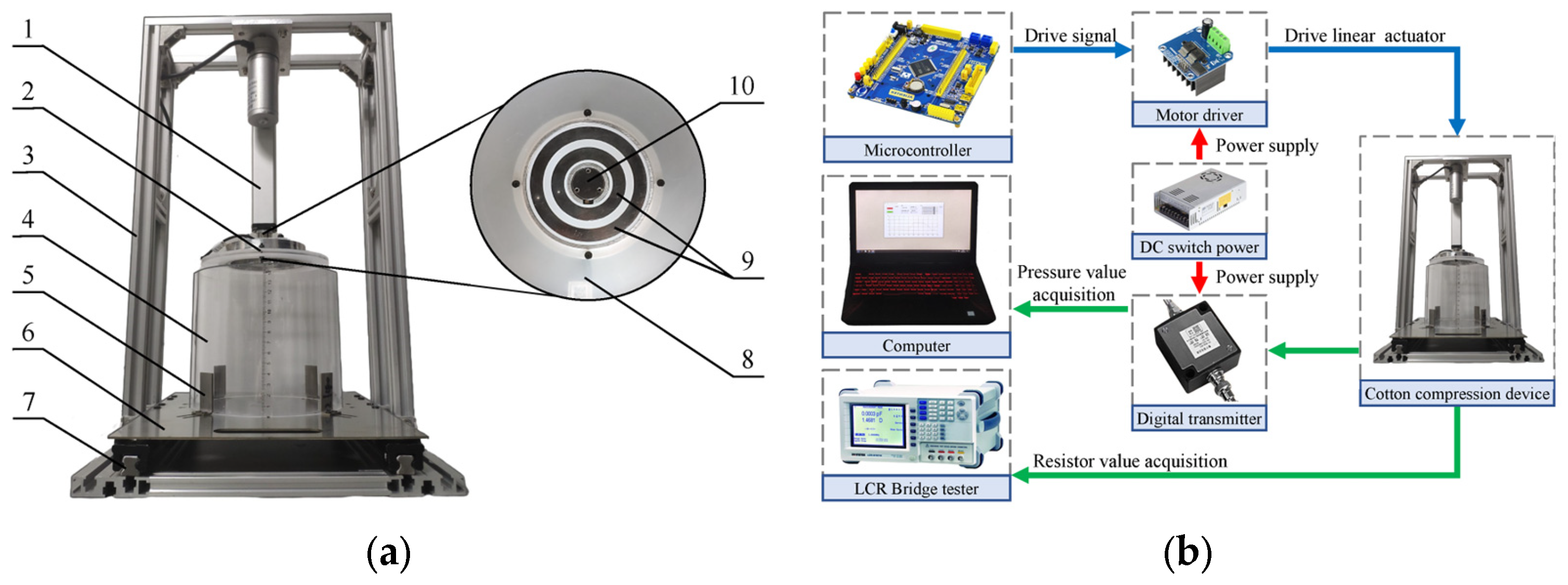 Resistive Sensing of Seed Cotton Moisture Regain Based on Pressure ...