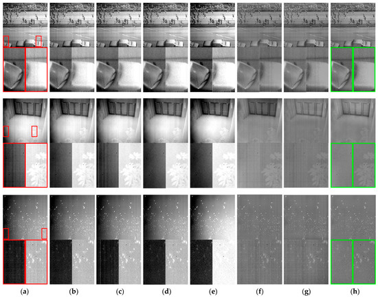 Single-Frame Infrared Image Non-Uniformity Correction Based on Wavelet ...
