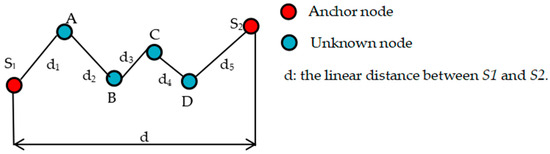A Hybrid Localization Algorithm for an Adaptive Strategy-Based Distance Vector-Hop and Improved ...