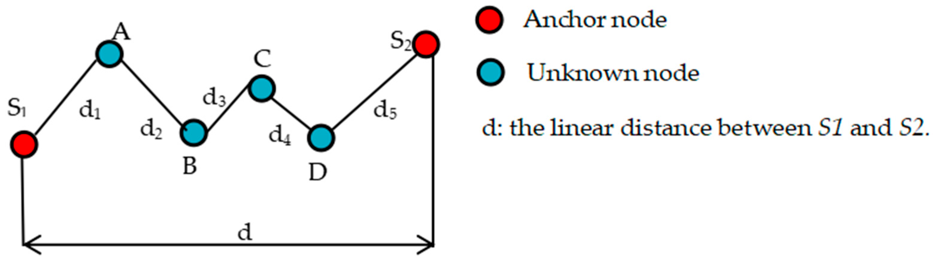 A Hybrid Localization Algorithm for an Adaptive Strategy-Based Distance Vector-Hop and Improved ...