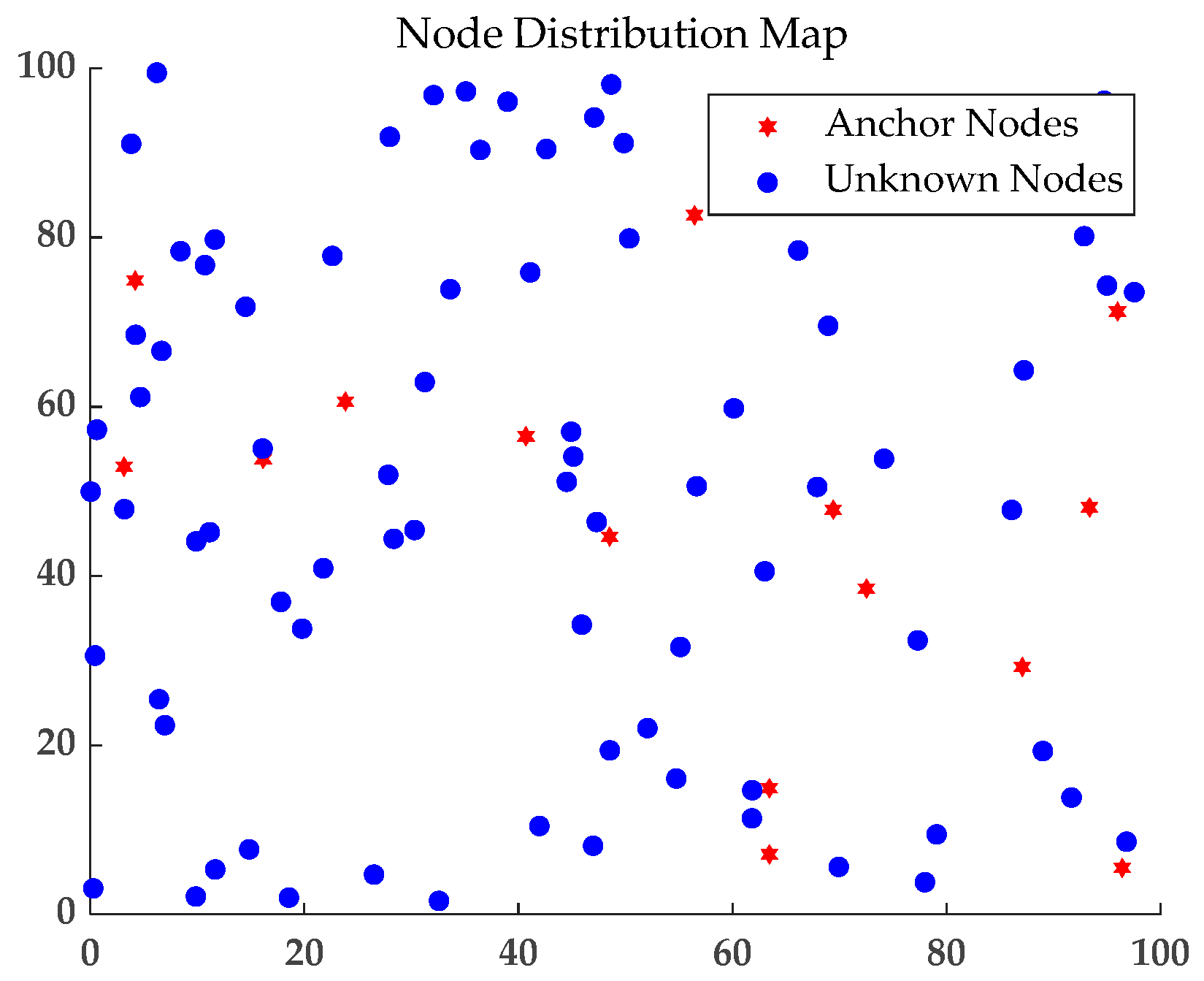 A Hybrid Localization Algorithm for an Adaptive Strategy-Based Distance Vector-Hop and Improved ...