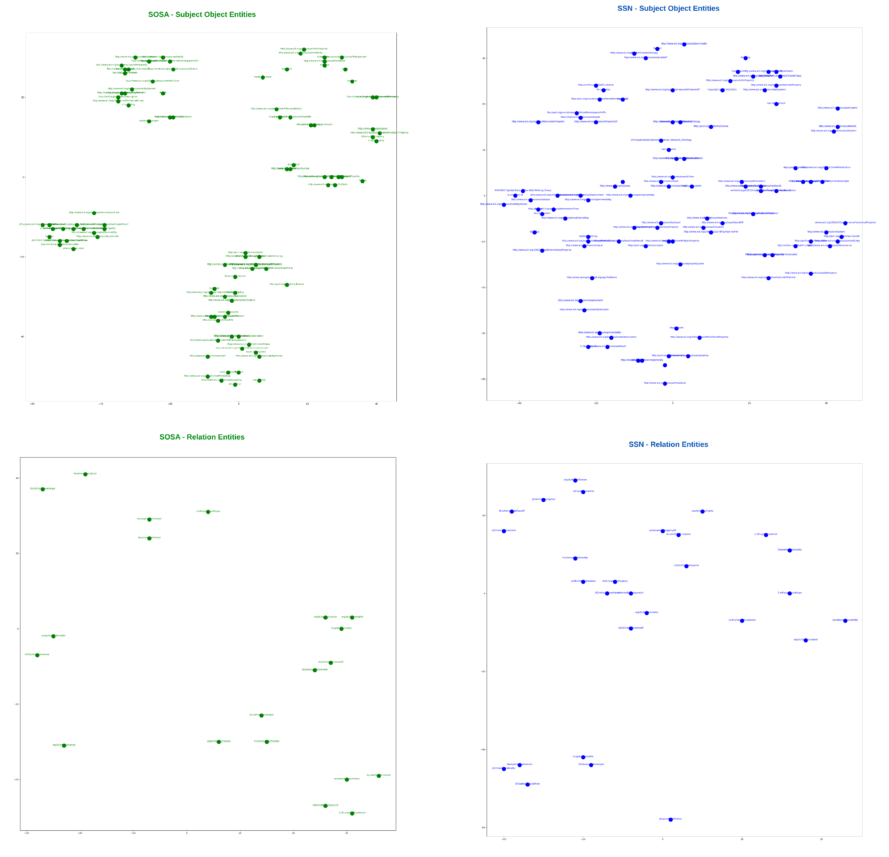 Deep Ontology Alignment Using a Natural Language Processing Approach for Automatic M2M ...