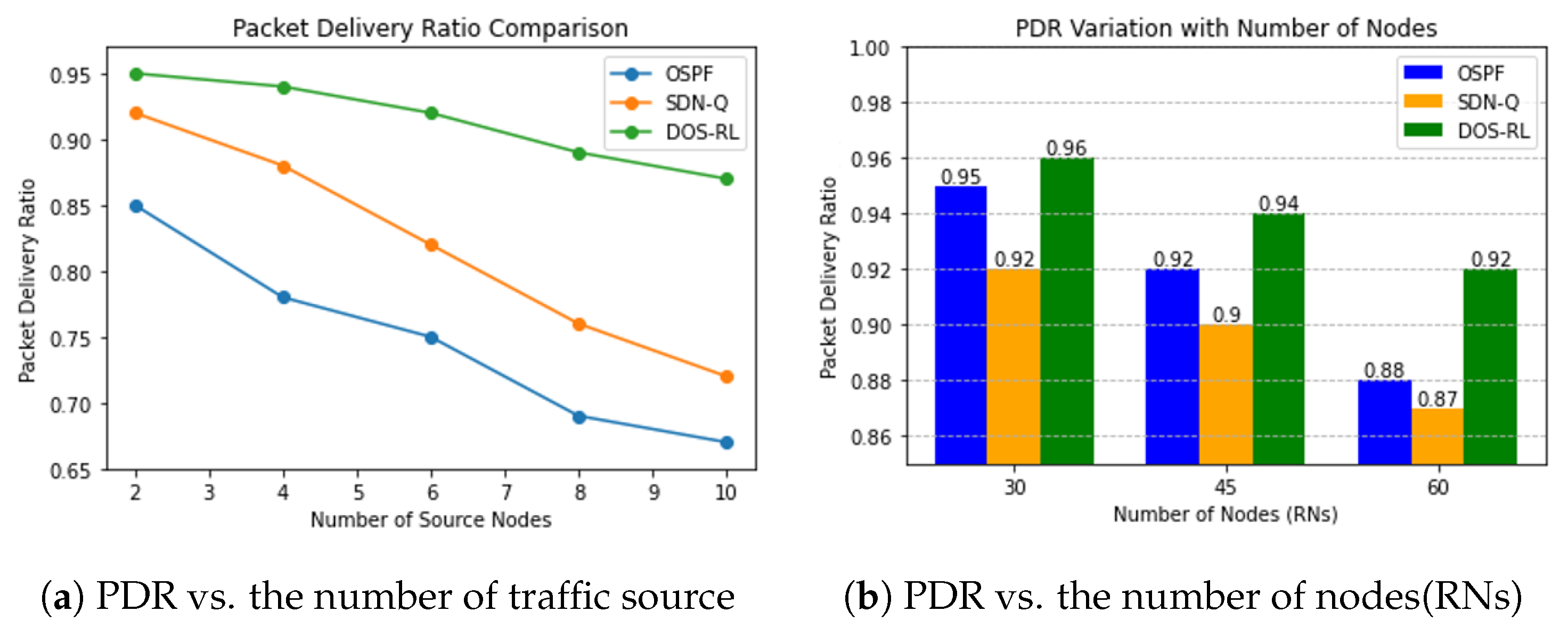 Sensors | Free Full-Text | An Energy-Efficient Routing Protocol with Reinforcement Learning in ...