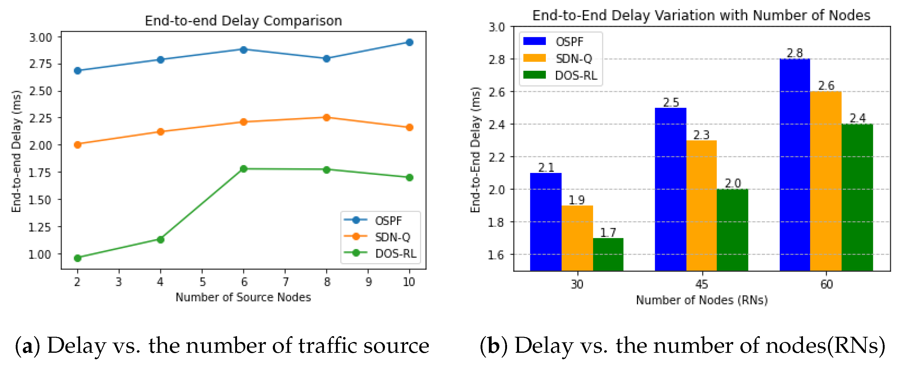 Sensors | Free Full-Text | An Energy-Efficient Routing Protocol with Reinforcement Learning in ...