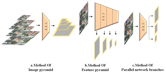 A Fine-Grained Semantic Alignment Method Specific to Aggregate Multi ...