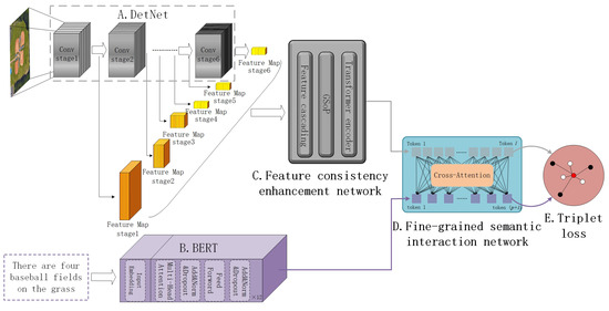 A Fine-Grained Semantic Alignment Method Specific to Aggregate Multi-Scale Information for Cross ...