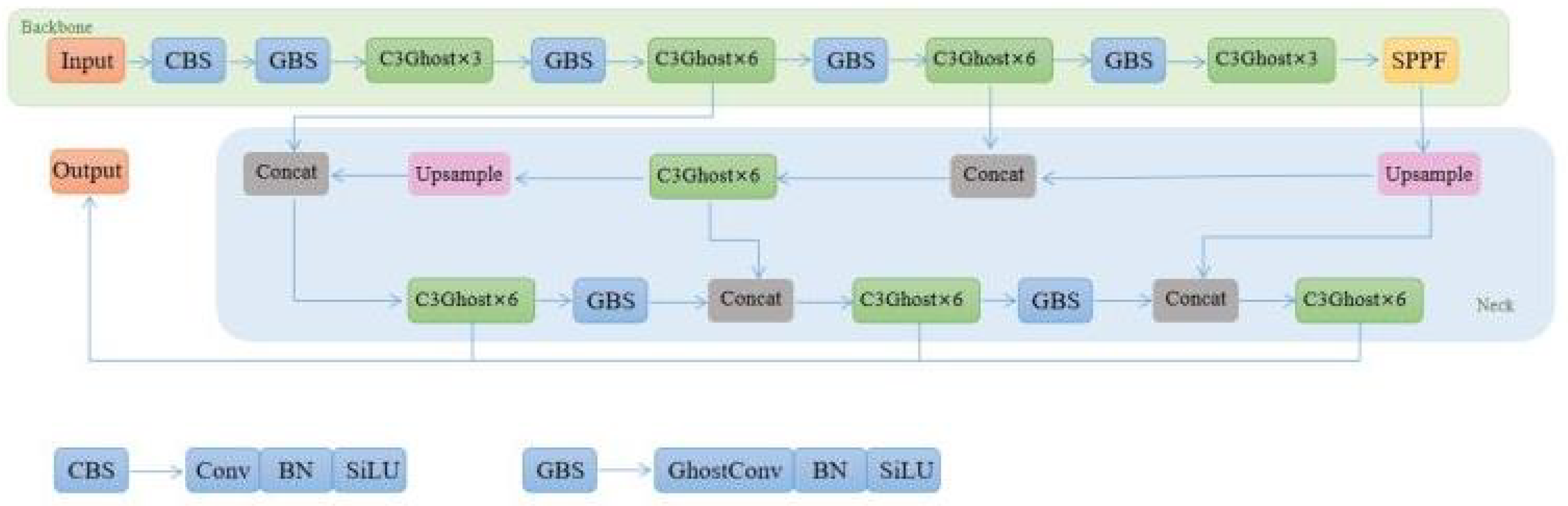 Multi-Object Pedestrian Tracking Using Improved YOLOv8 and OC-SORT
