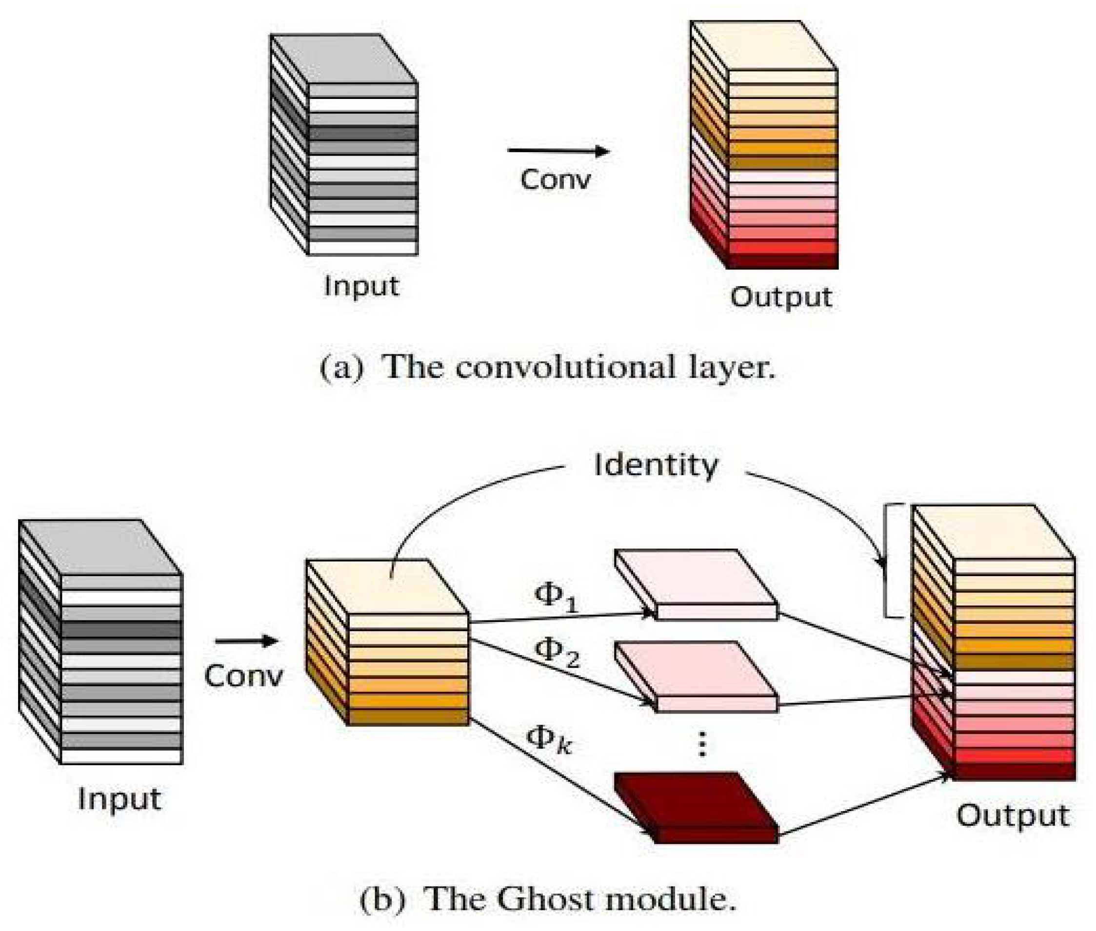 Multi-Object Pedestrian Tracking Using Improved YOLOv8 and OC-SORT