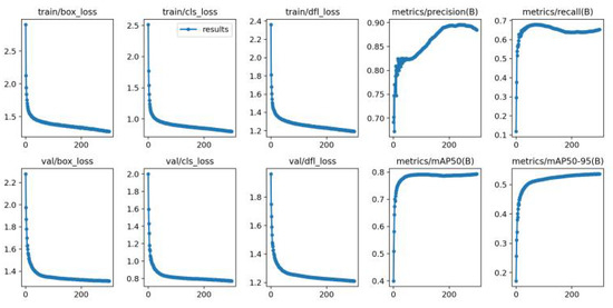 Multi-Object Pedestrian Tracking Using Improved YOLOv8 and OC-SORT