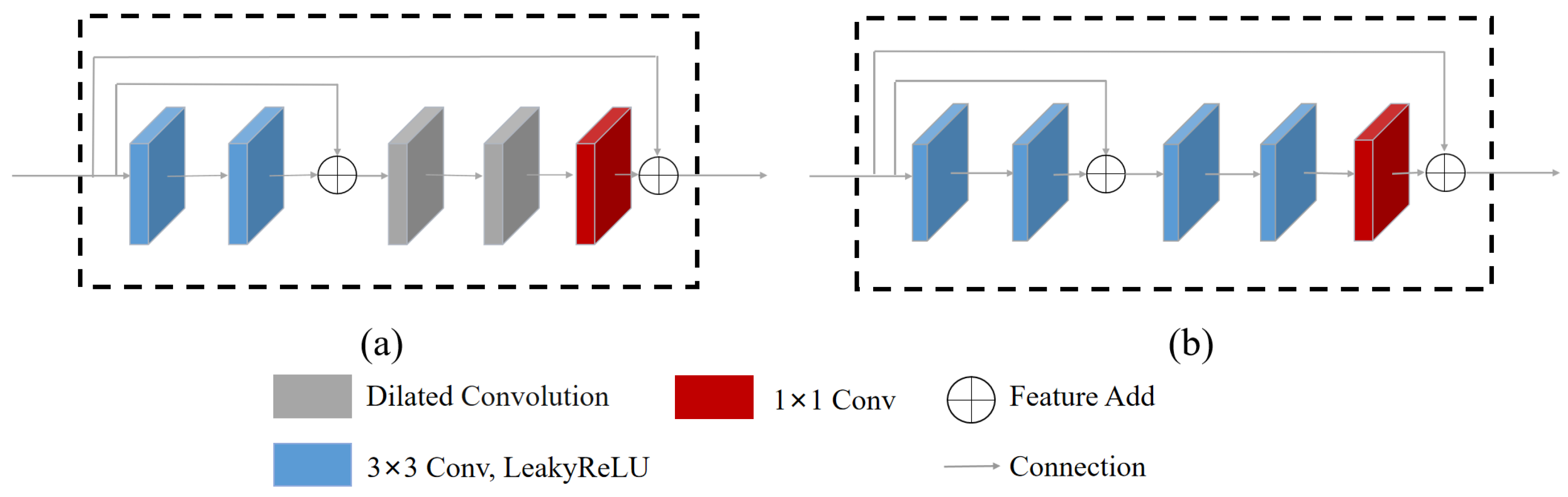 Image Restoration via Low-Illumination to Normal-Illumination Networks ...