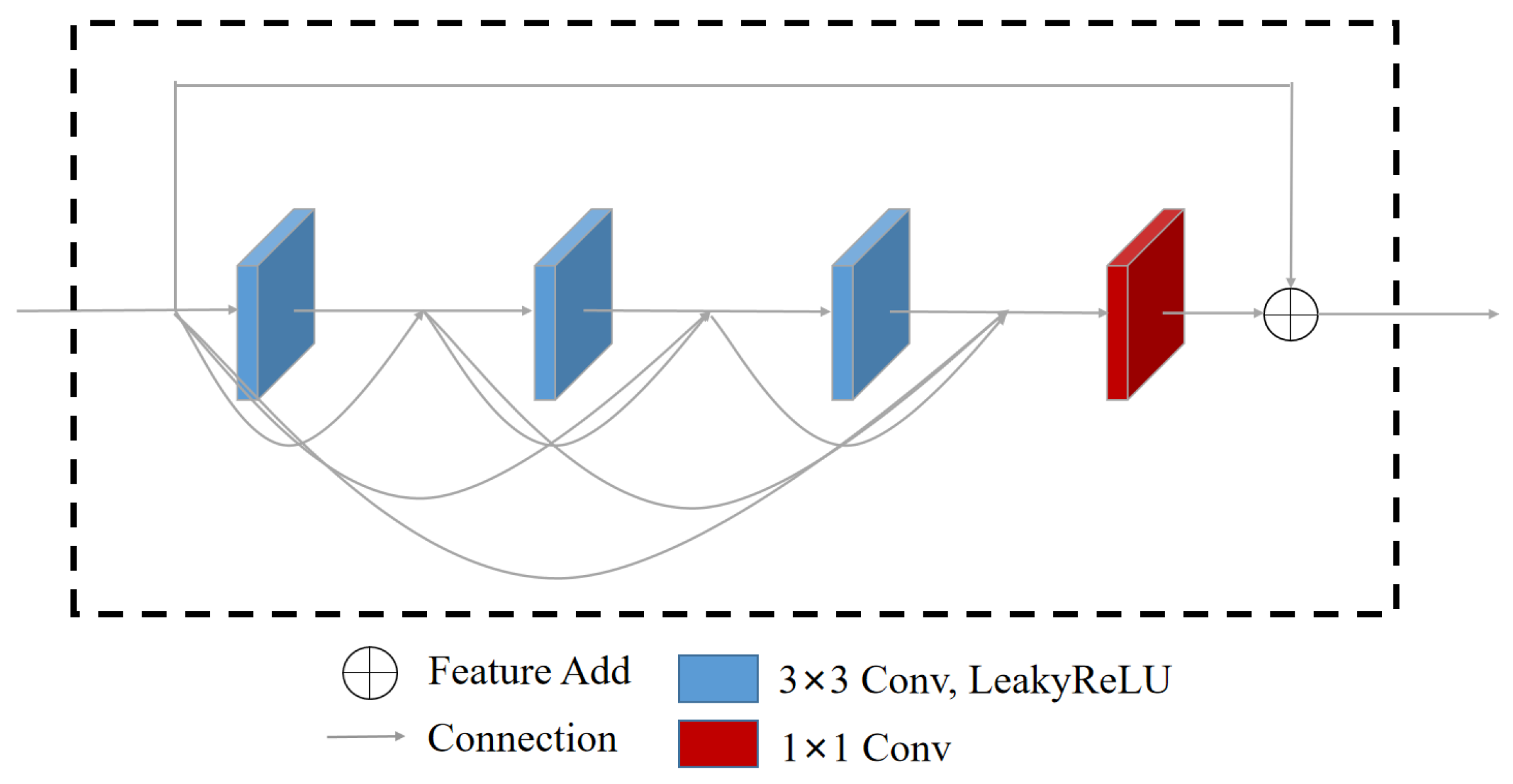 Image Restoration via Low-Illumination to Normal-Illumination Networks Based on Retinex Theory