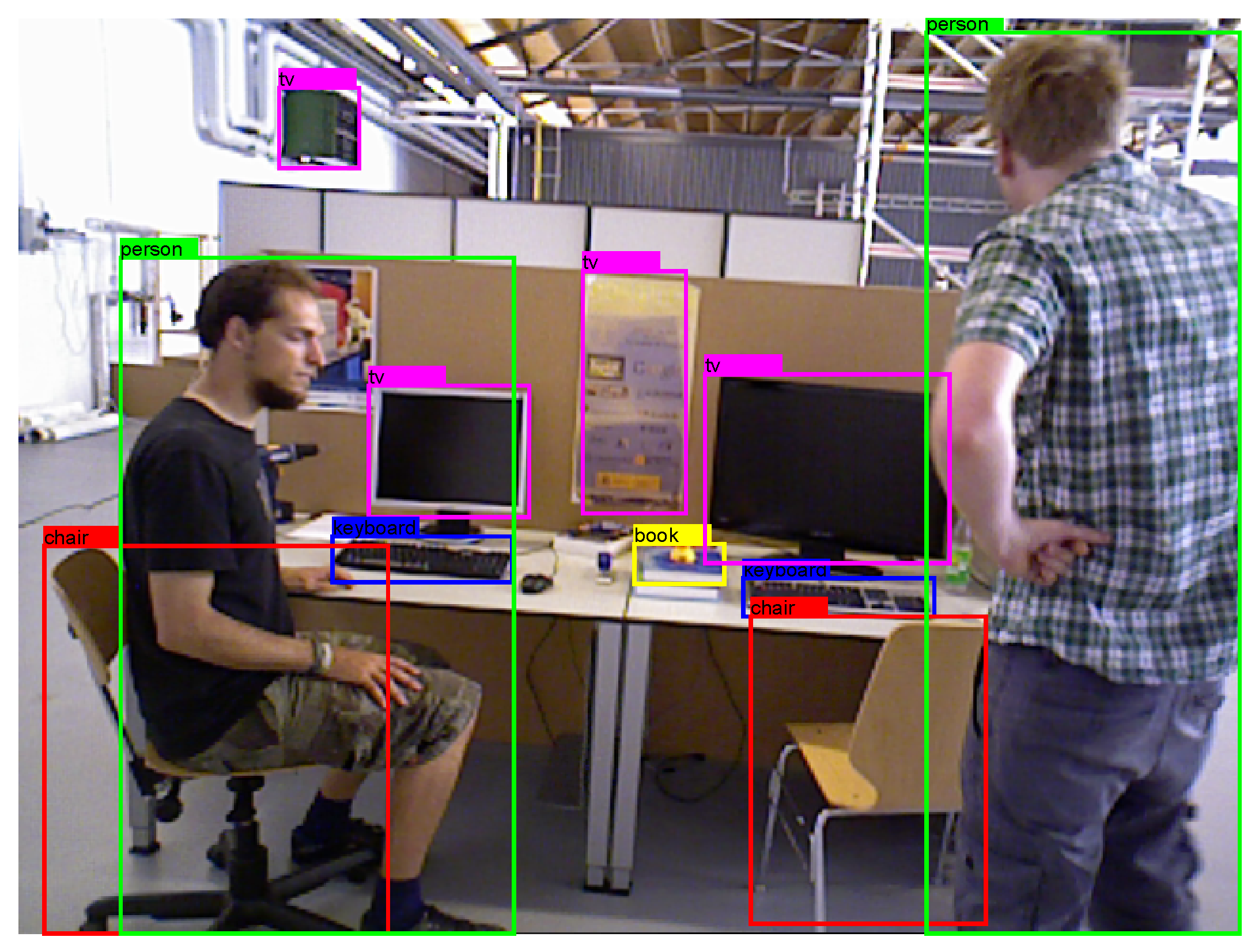 A Semantic Topology Graph to Detect Re-Localization and Loop Closure of the Visual Simultaneous ...