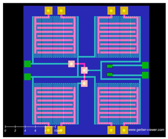 Sensors | Free Full-Text | Response Surface Modeling of the Steady ...