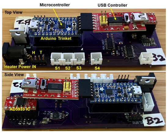 Sensors | Free Full-Text | Response Surface Modeling of the Steady-State Impedance Responses of ...