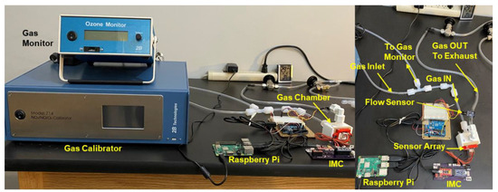 Sensors | Free Full-Text | Response Surface Modeling of the Steady-State Impedance Responses of ...