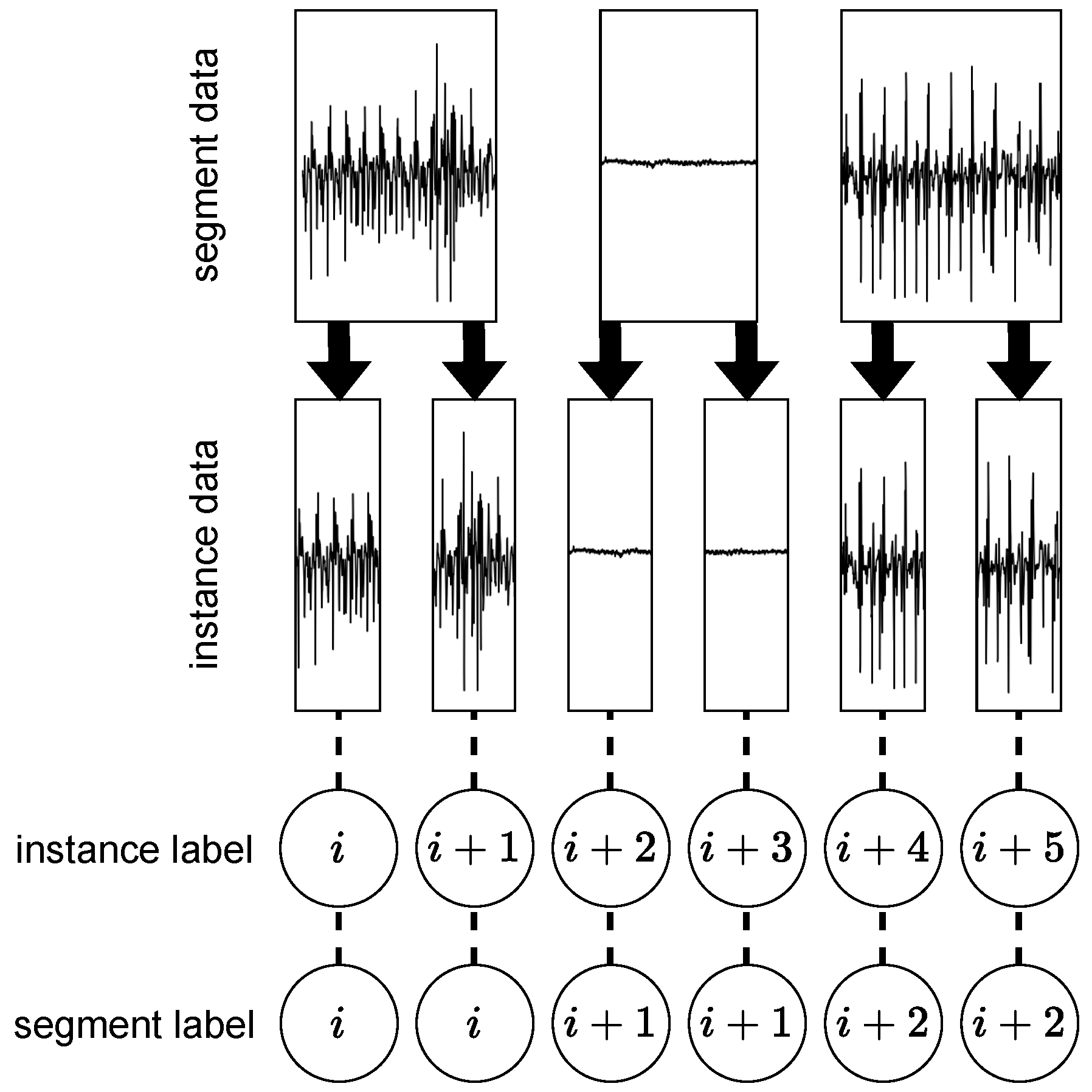 Segment Based Unsupervised Learning Method In Sensor Based Human Activity Recognition