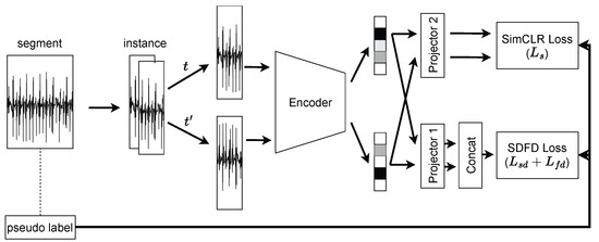 Segment-Based Unsupervised Learning Method in Sensor-Based Human Activity Recognition