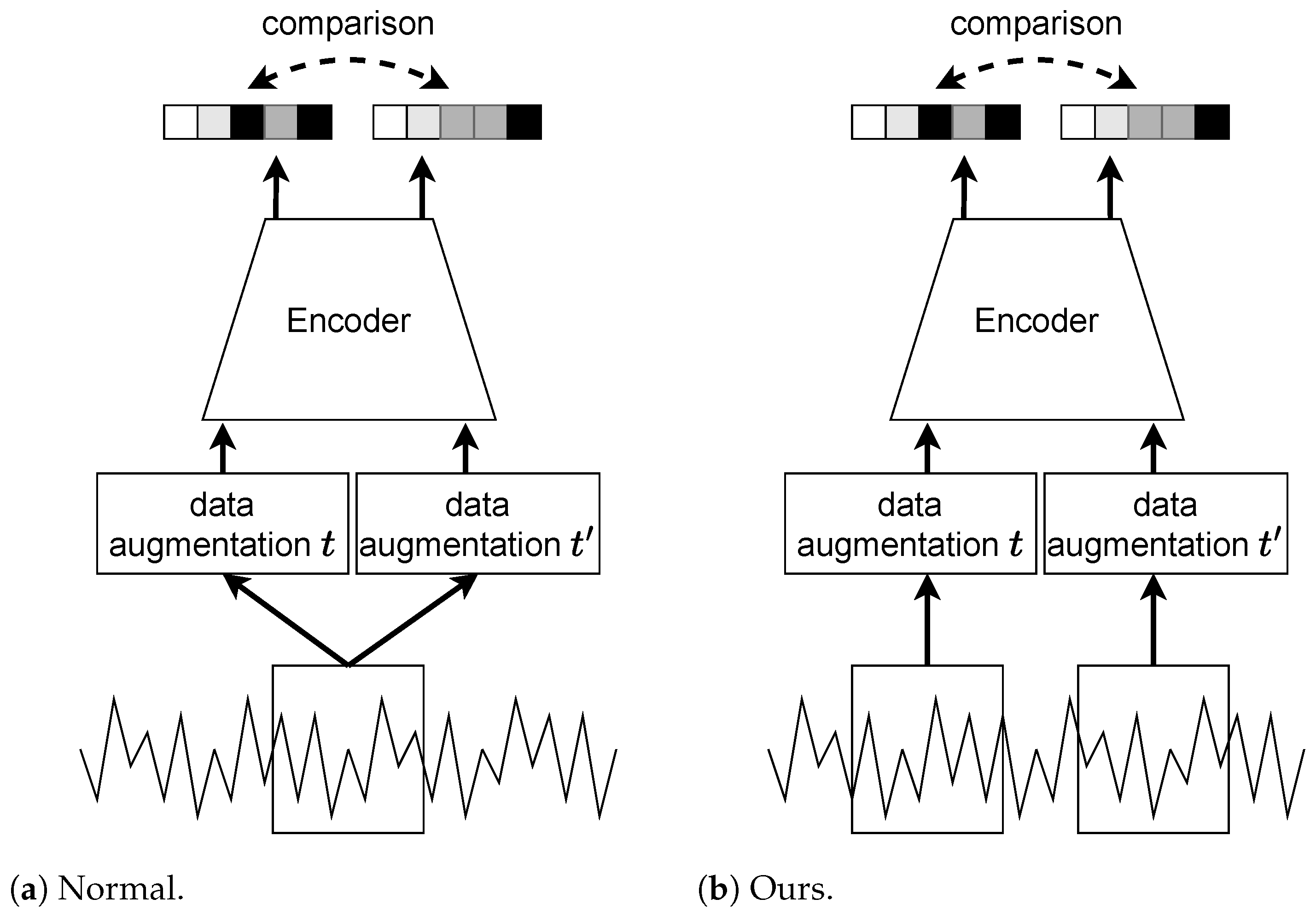 Segment-Based Unsupervised Learning Method in Sensor-Based Human Activity Recognition