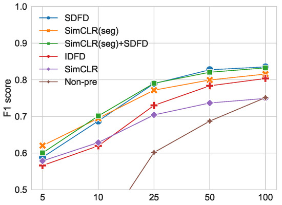 Segment-Based Unsupervised Learning Method in Sensor-Based Human Activity Recognition
