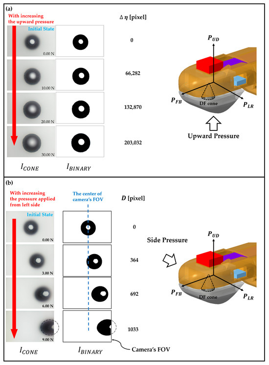 Dynamic Focusing (DF) Cone-Based Omnidirectional Fingertip Pressure ...