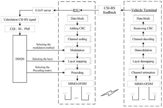 Ultra-Reliable Deep-Reinforcement-Learning-Based Intelligent Downlink Scheduling for 5G New ...