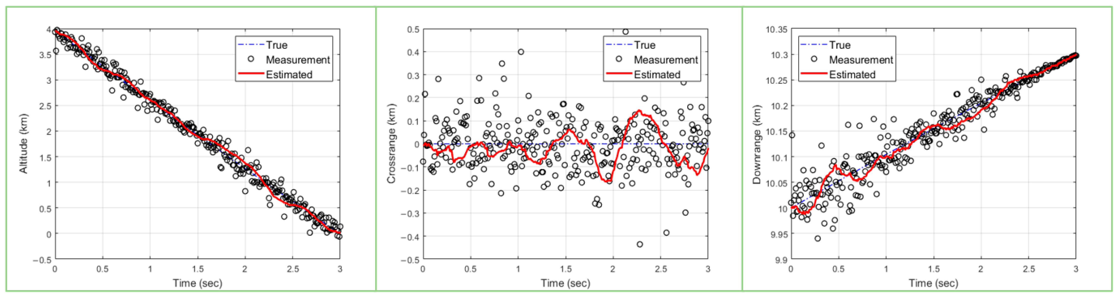 Parallelized Particle Swarm Optimization on FPGA for Realtime Ballistic ...