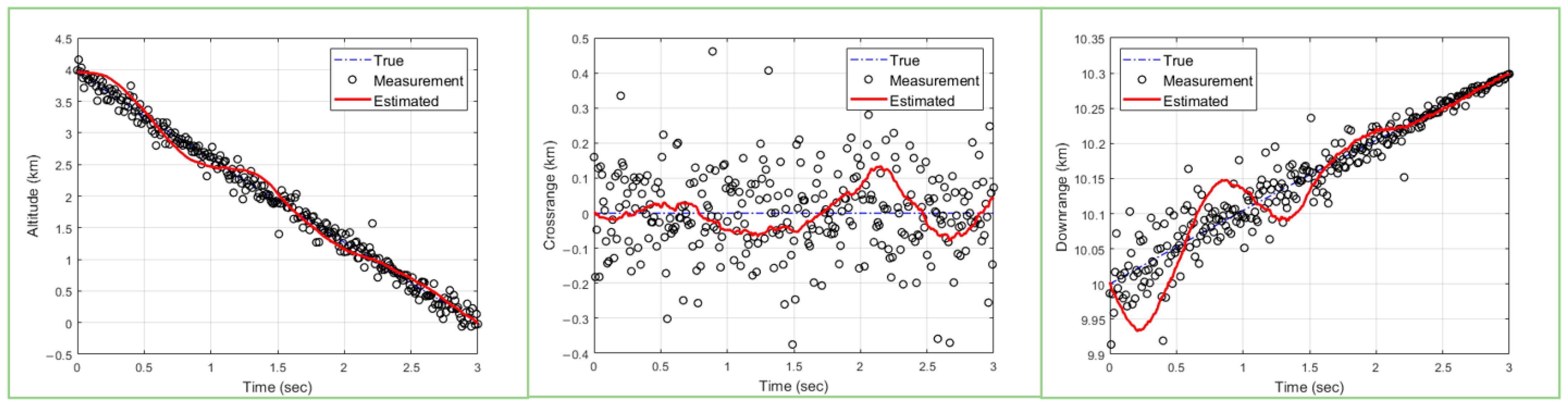Parallelized Particle Swarm Optimization on FPGA for Realtime Ballistic Target Tracking