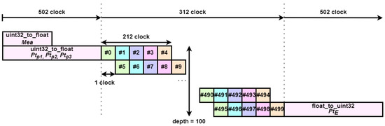 Parallelized Particle Swarm Optimization on FPGA for Realtime Ballistic ...