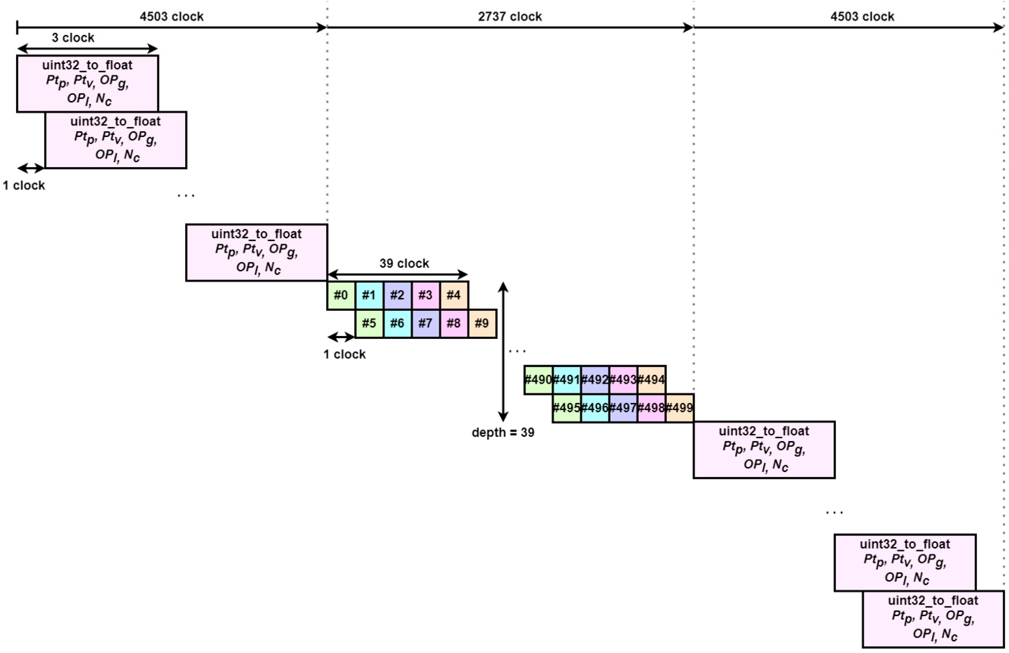 Sensors | Free Full-Text | Parallelized Particle Swarm Optimization on FPGA for Realtime ...