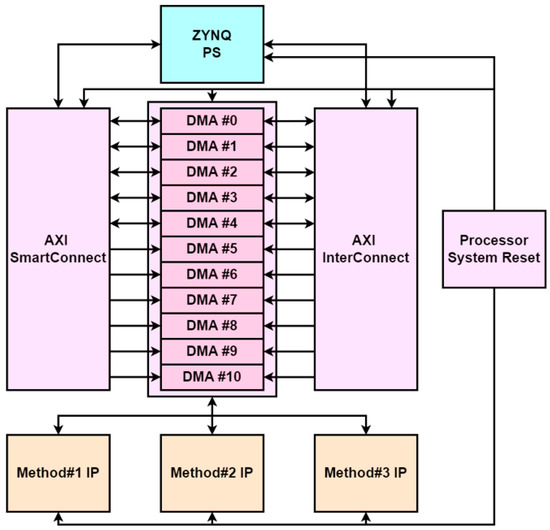 Parallelized Particle Swarm Optimization on FPGA for Realtime Ballistic Target Tracking