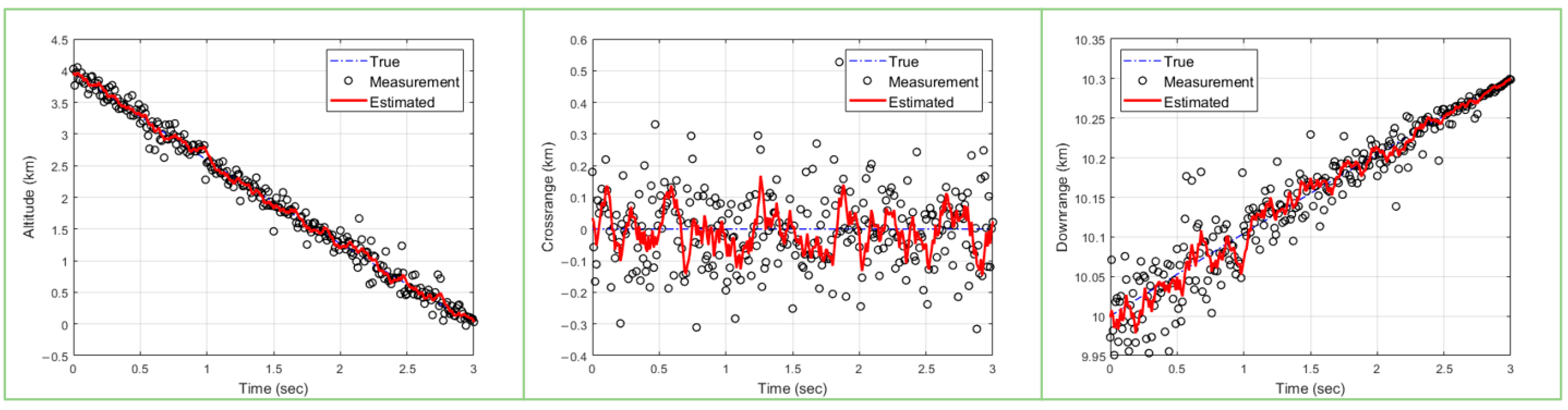 Parallelized Particle Swarm Optimization on FPGA for Realtime Ballistic ...