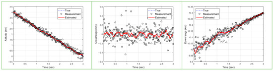 Sensors | Free Full-Text | Parallelized Particle Swarm Optimization on ...