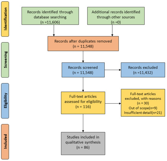 Sensors | Free Full-Text | Federated and Transfer Learning Methods for ...