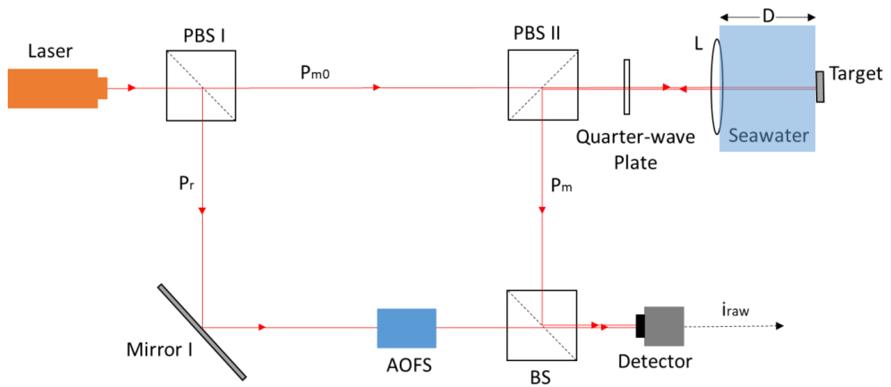 Sensors | Free Full-Text | Drift Error Compensation Algorithm for ...
