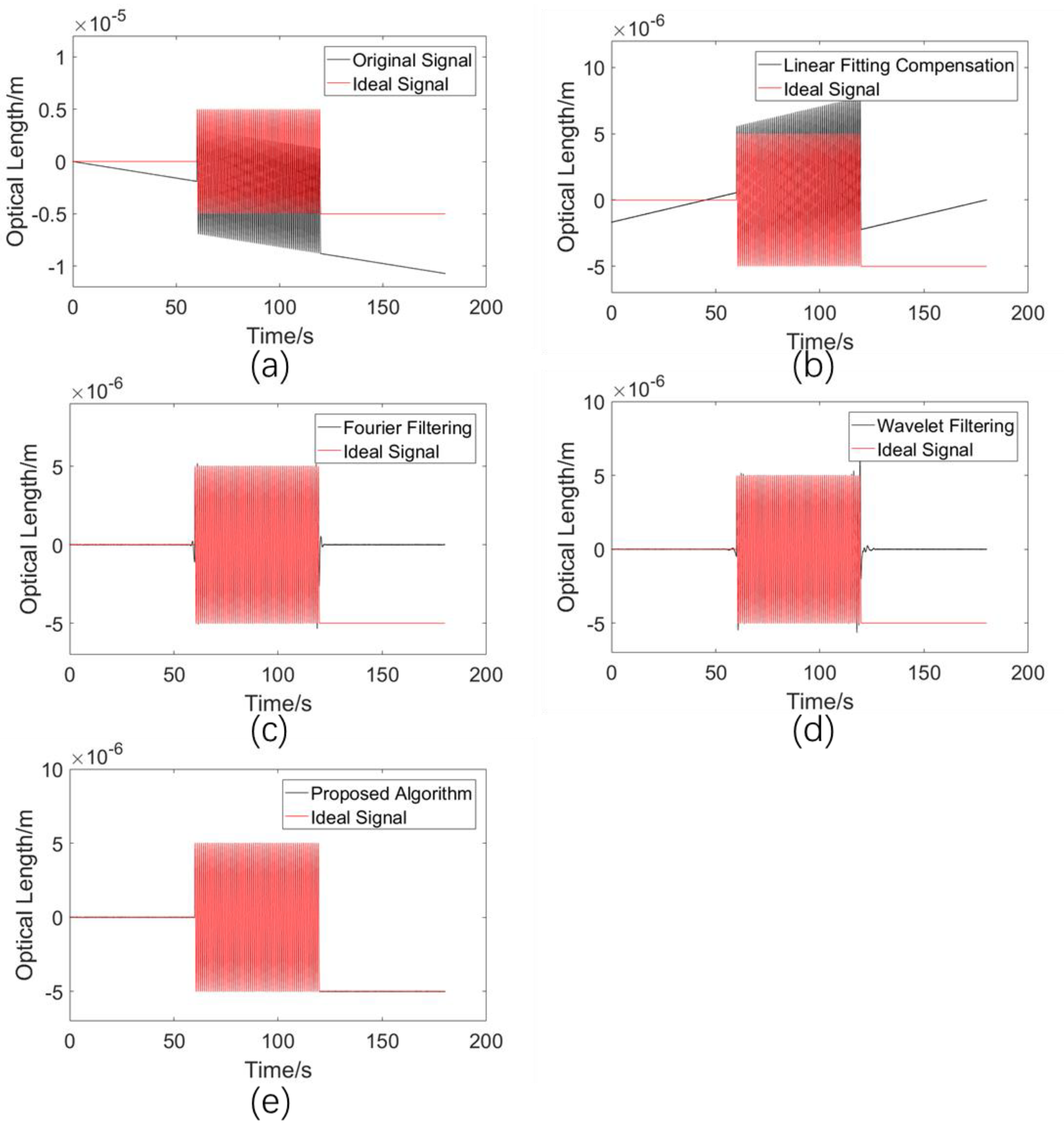 Drift Error Compensation Algorithm for Heterodyne Optical Seawater ...