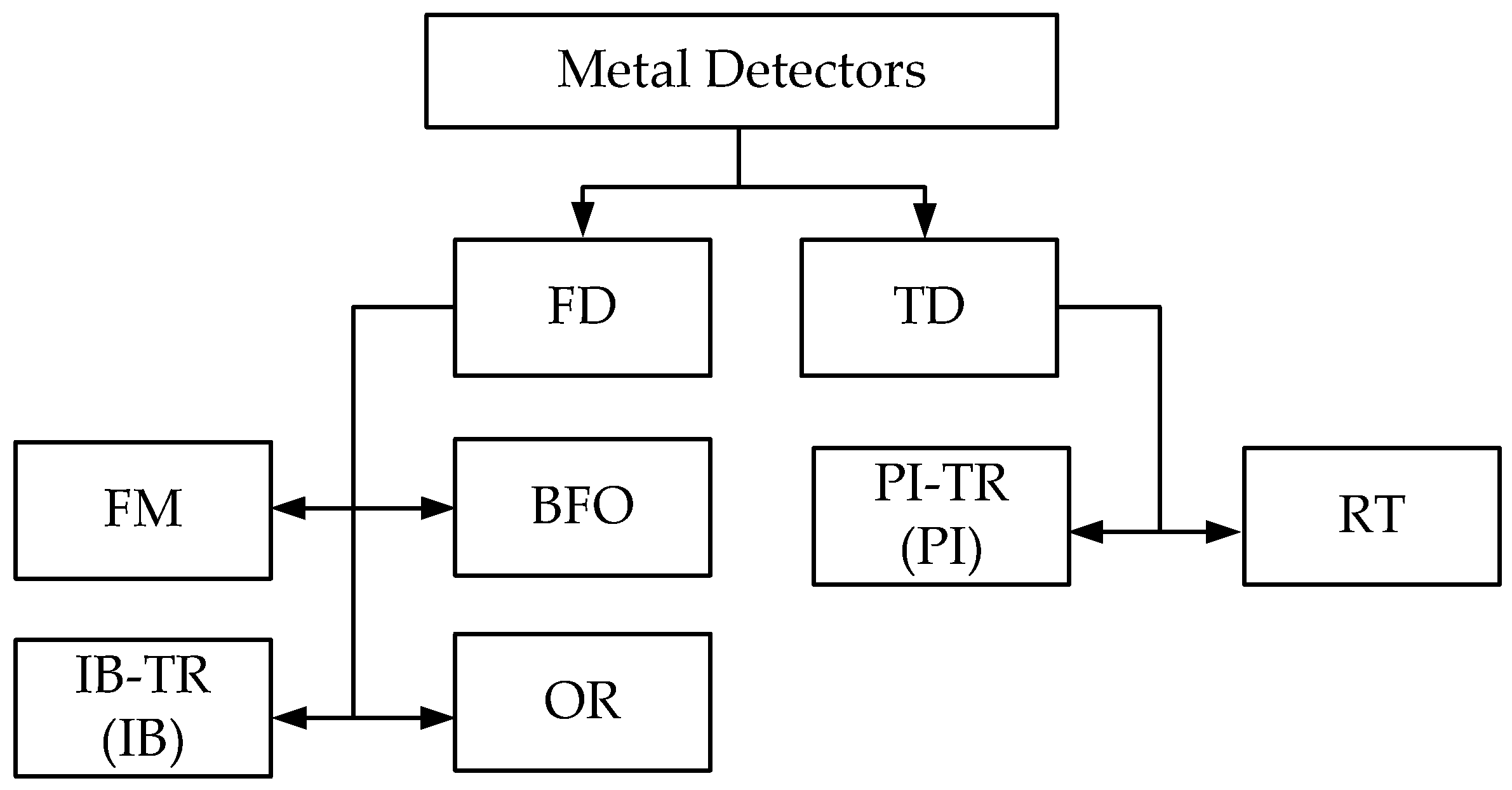 Overview of Promising Solutions in Subsurface Sounding Equipment