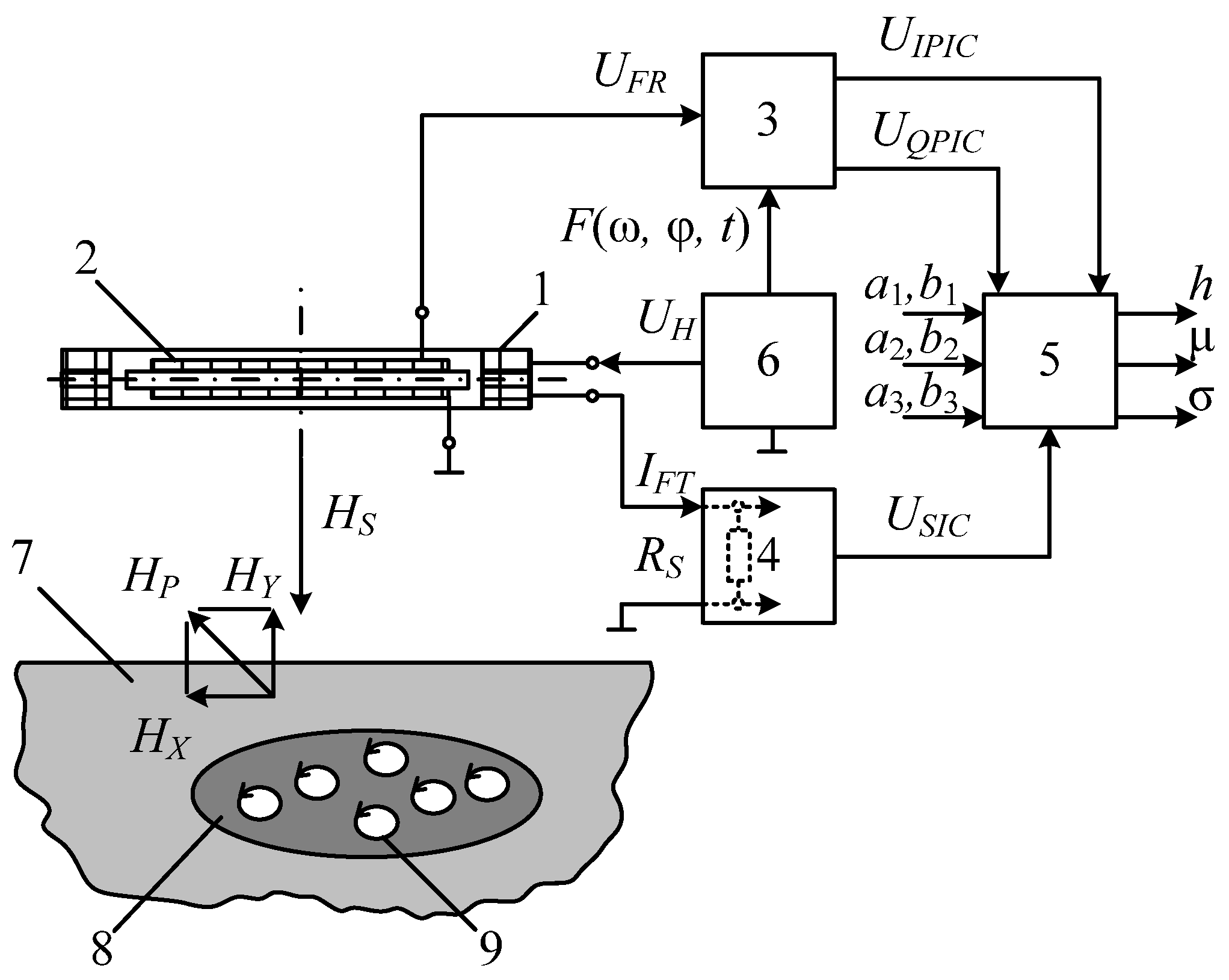 Overview of Promising Solutions in Subsurface Sounding Equipment