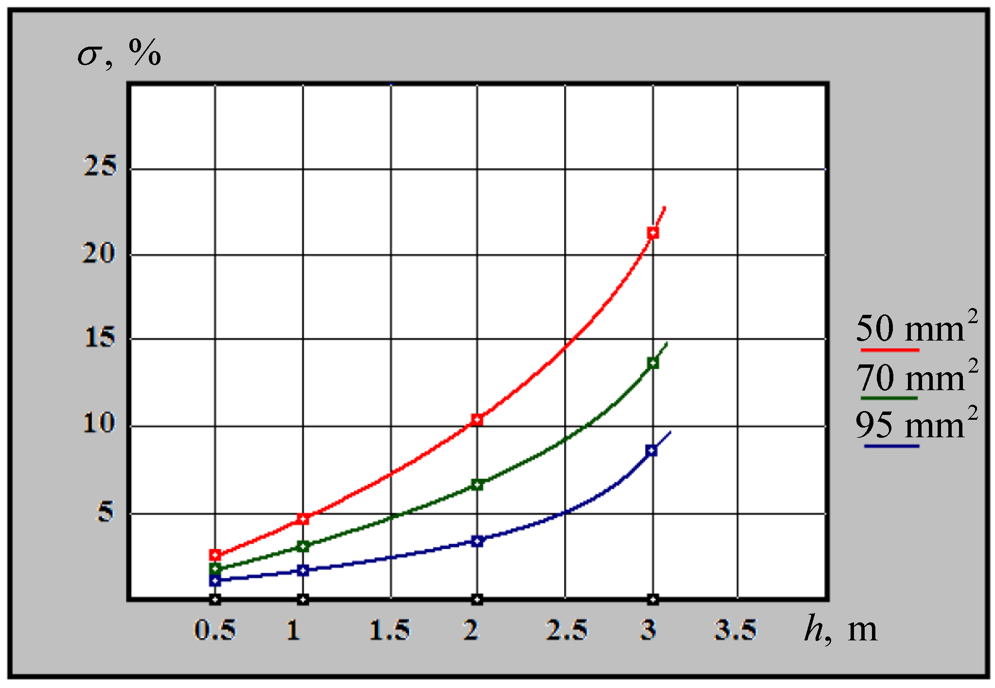 Sensors | Free Full-Text | Overview of Promising Solutions in ...