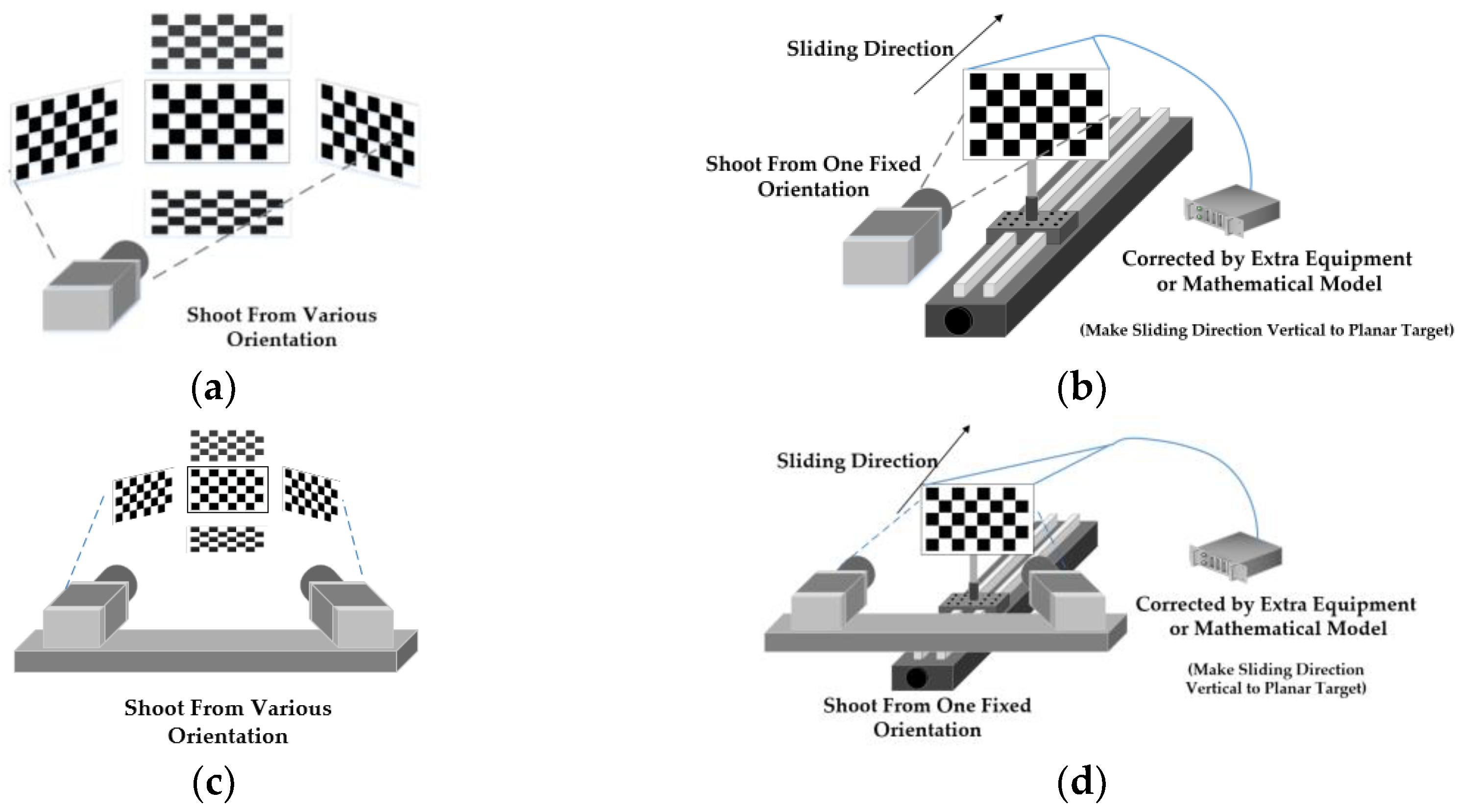 Sensors | Free Full-Text | A Stable, Efficient, and High-Precision Non-Coplanar Calibration ...