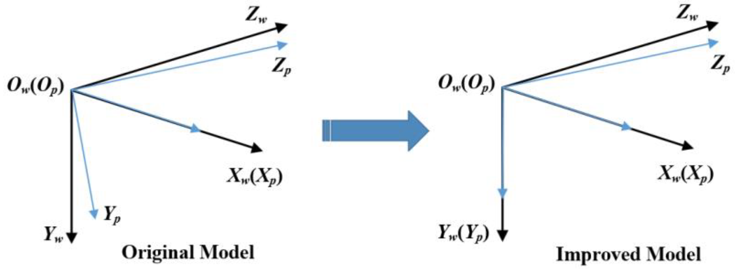 Sensors | Free Full-Text | A Stable, Efficient, and High-Precision Non-Coplanar Calibration ...