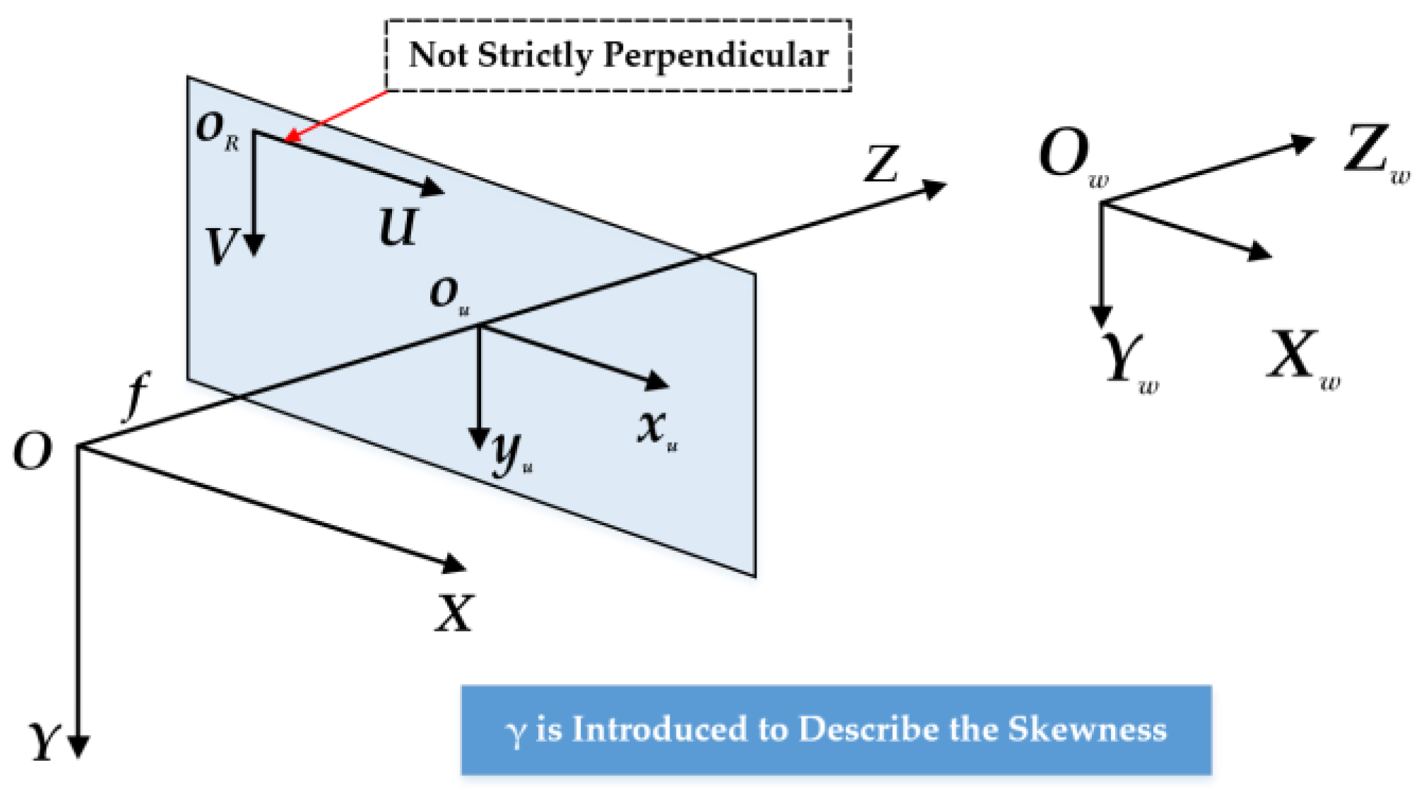Sensors | Free Full-Text | A Stable, Efficient, and High-Precision Non-Coplanar Calibration ...