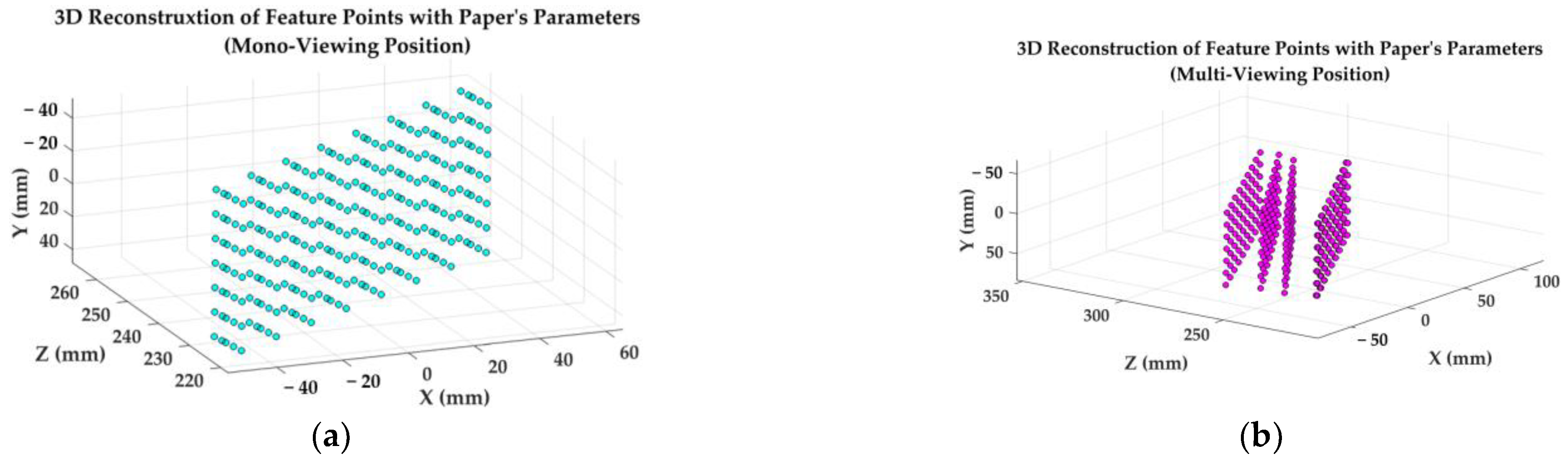 Sensors | Free Full-Text | A Stable, Efficient, and High-Precision Non ...